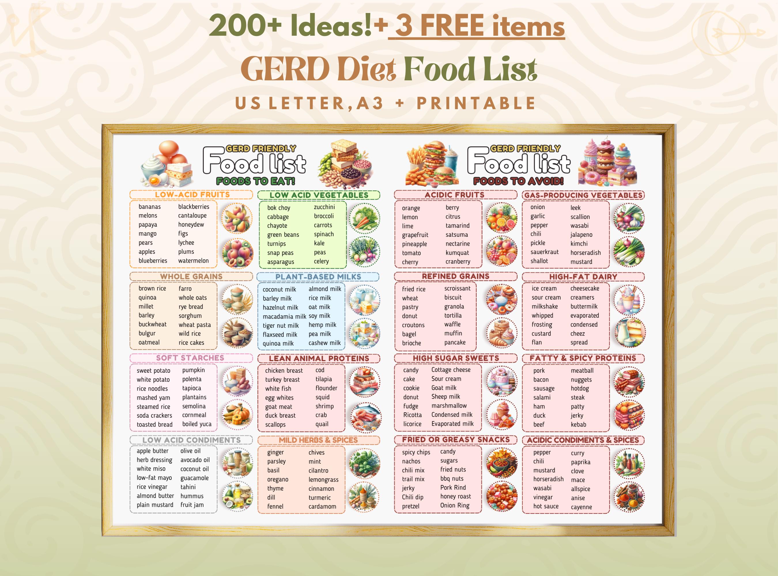 Gerd Food List, Gerd Diet Plan, Gerd Grocery List, Acid Reflux Food ...