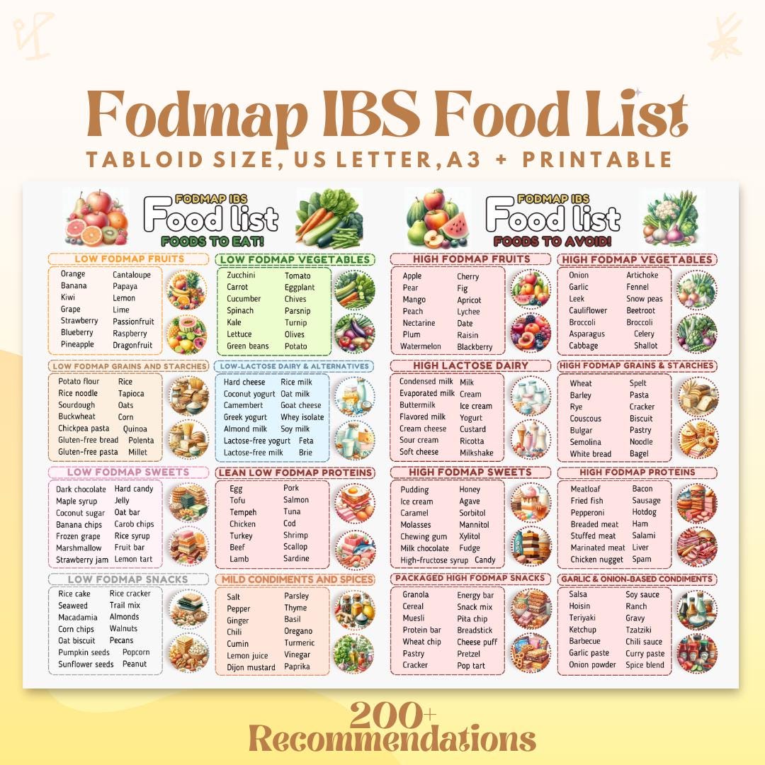 Fodmap IBS Food List, Fodmap Ibs Grocery, Ibs Low Fodmap Diet, Fodmap ...