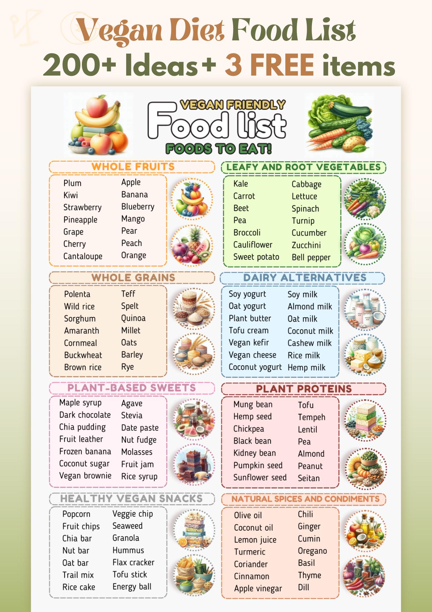 Vegan Food List, Vegan Food Chart, Vegan Foods Diet, Vegan Grocery List ...