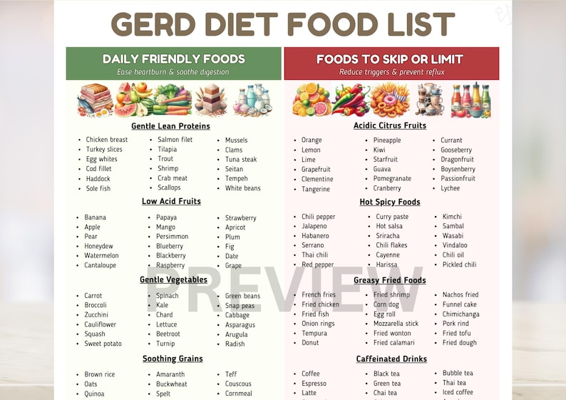 Gerd Food List, Gerd Diet Plan, Gerd Grocery List, Acid Reflux Food ...