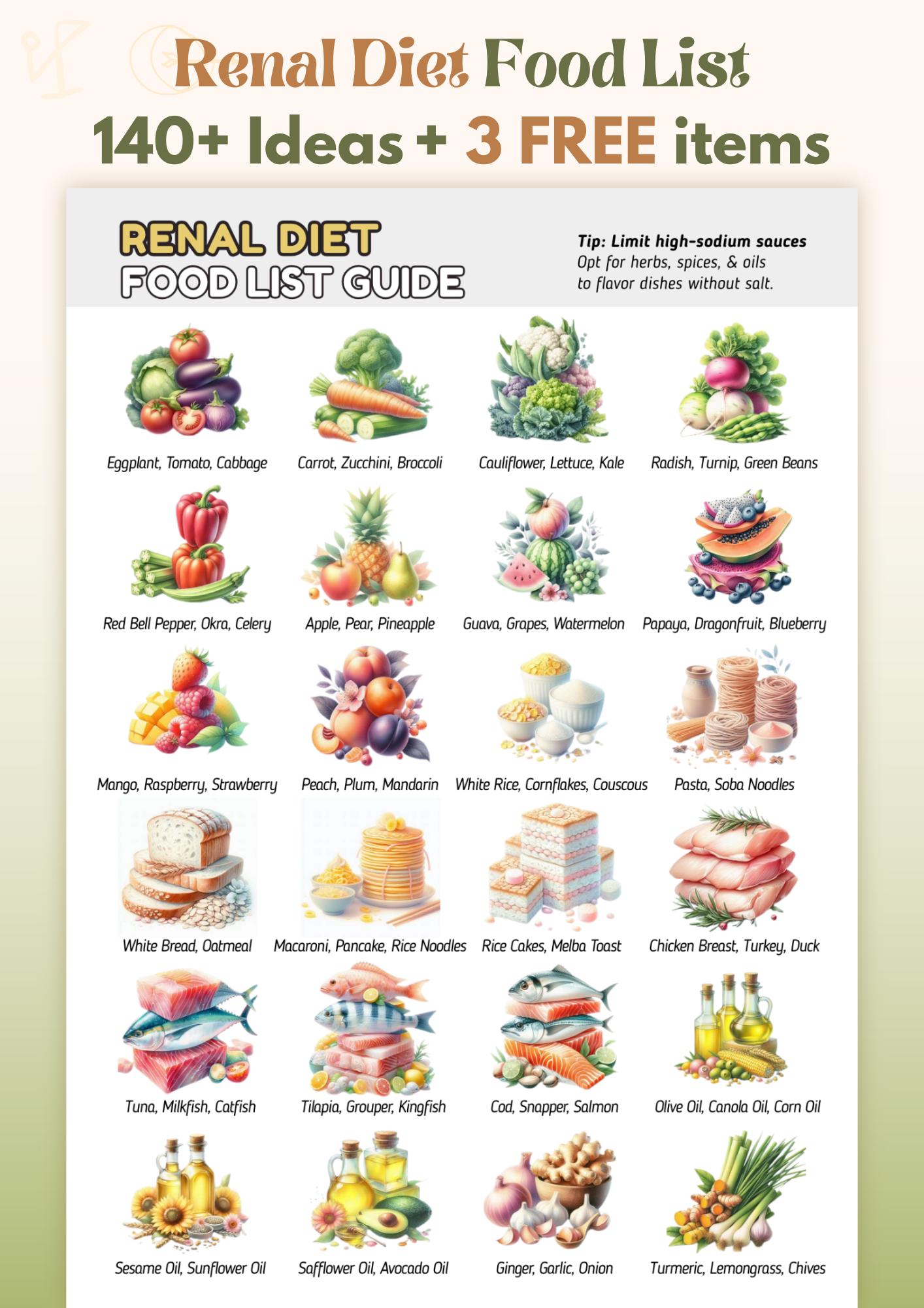 Renal Diet Chart, Renal Diet Food List, Kidney Friendly Diet, Kidney ...
