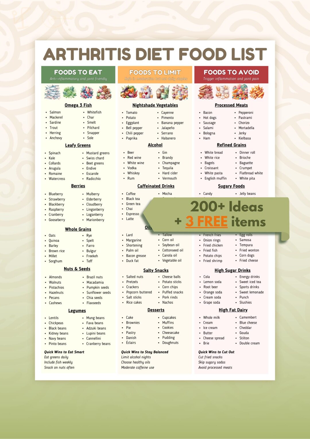 Arthritis Diet Food List, Arthritis Diet Chart, Rheumatoid Arthritis ...