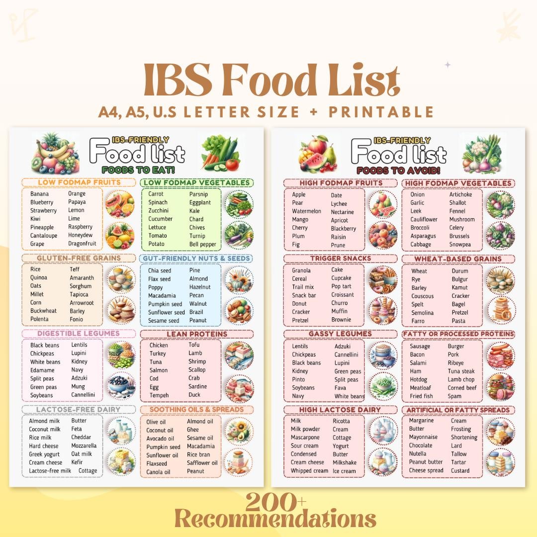 IBS Food List, Fodmap Ibs, Ibs Grocery List, Meal Plan for Ibs, Ibs ...