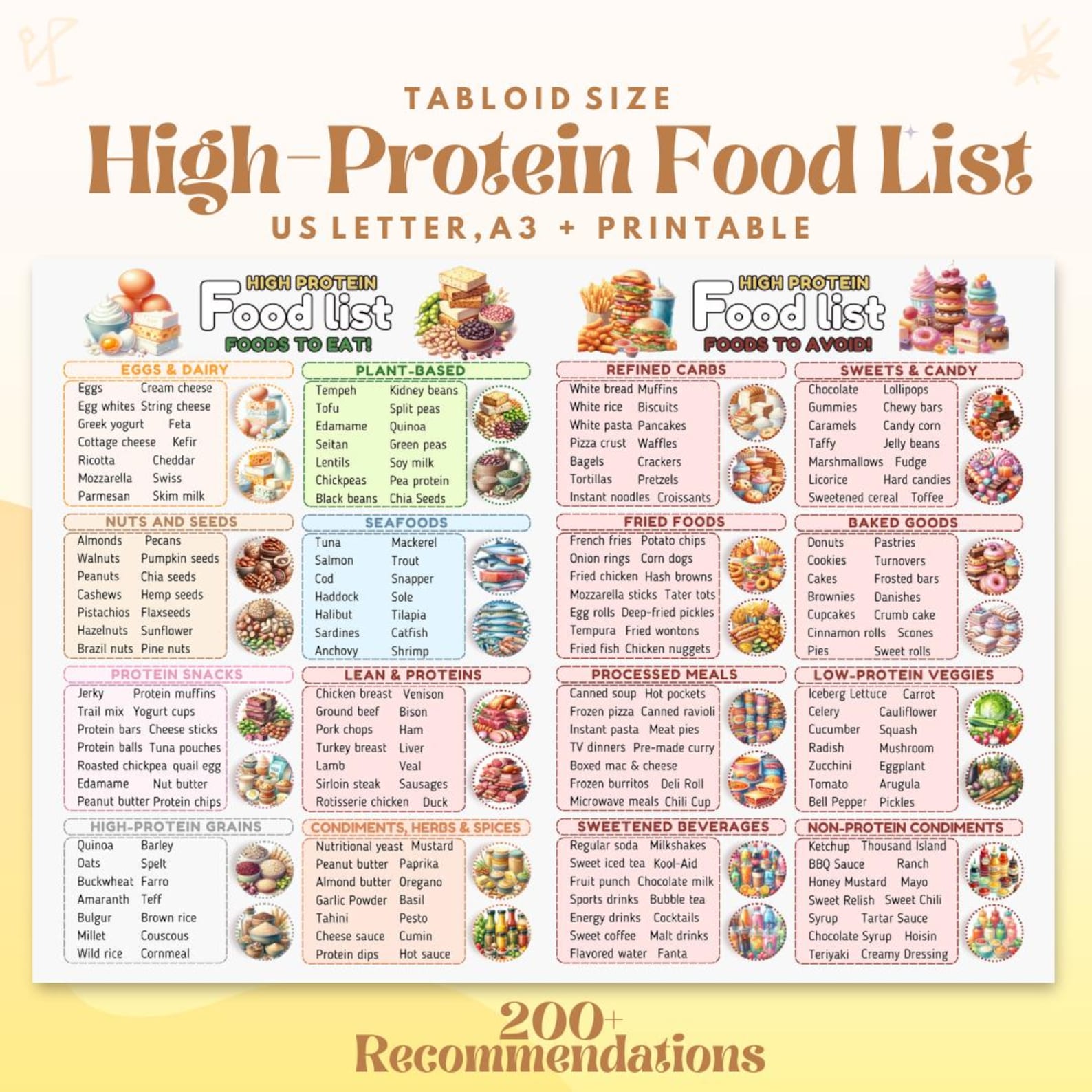 Protein Food List, High Protein Meal Plans, High Protein Food Chart ...