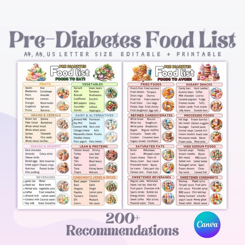 Pre Diabetes Food List - Etsy
