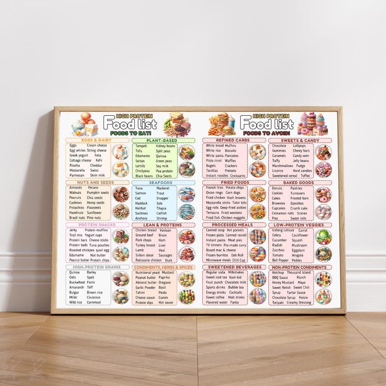 Protein Food List, High Protein Meal Plans, High Protein Food Chart ...