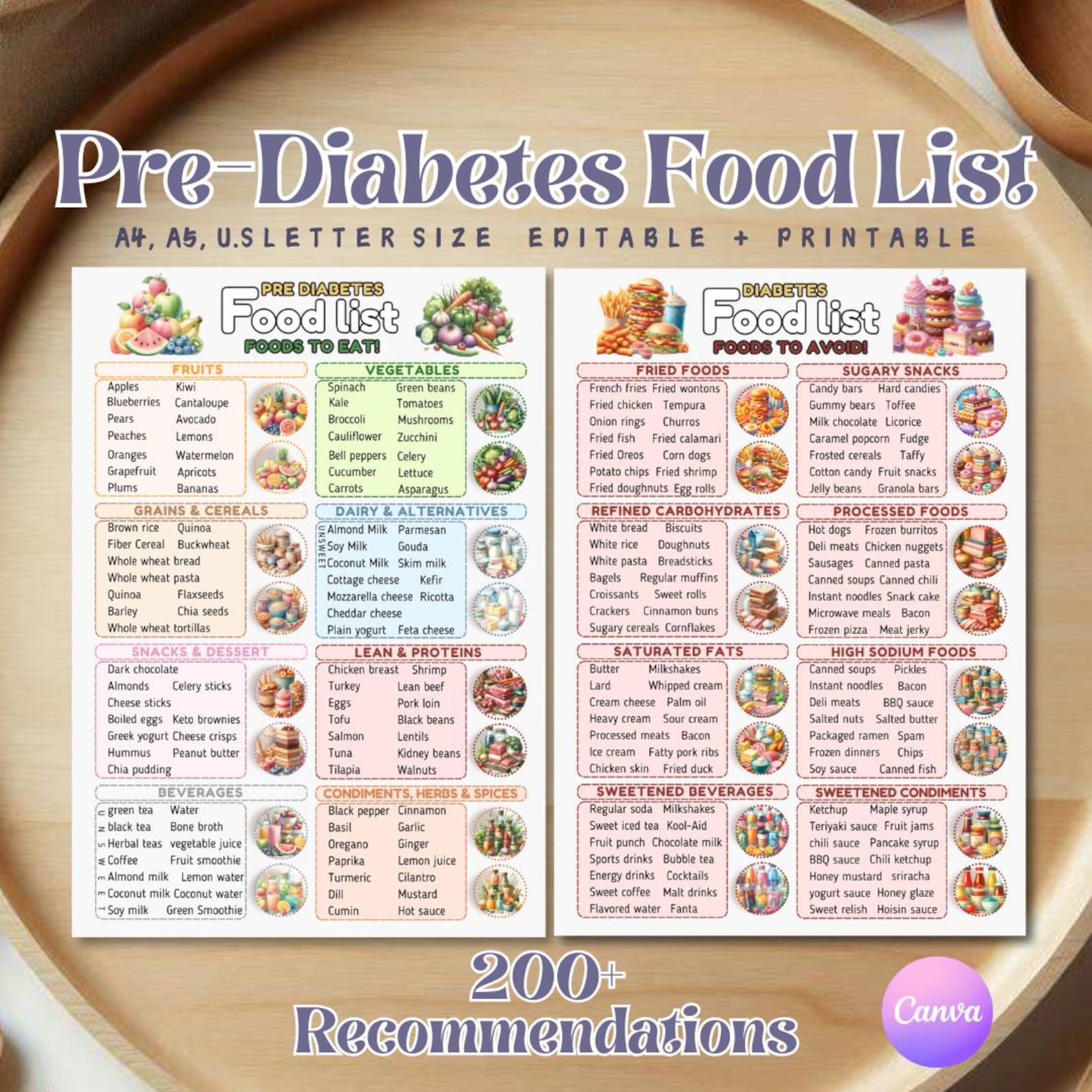Pre Diabetic Food List Diabetes Food Chart, Pre Diabetic Meal Plan, Pre ...