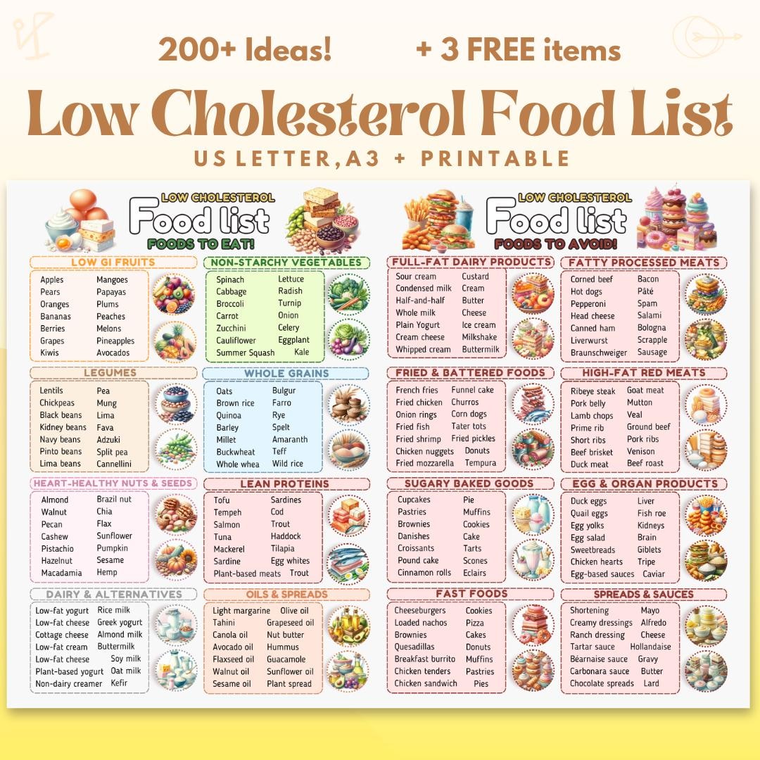 Low Cholesterol Food List, Cholesterol Lowering Food List, Low ...