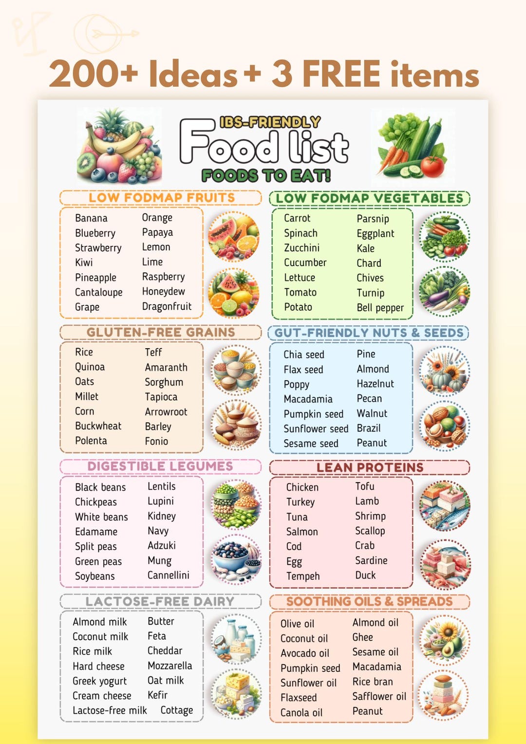 IBS Food List, Fodmap Ibs, Ibs Grocery List, Meal Plan for Ibs, Ibs ...