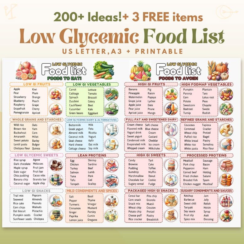 Low Glycemic Foods List, Glycemic Index Food List, Glycemic Index Food ...