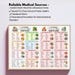 IBS Food List, Fodmap Ibs, Ibs Grocery List, Meal Plan for Ibs, Ibs ...