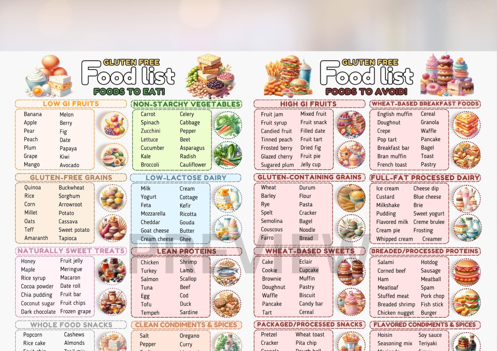 Gluten Free Food List, Gluten Free Food Guide, Gluten Free Food Plan ...