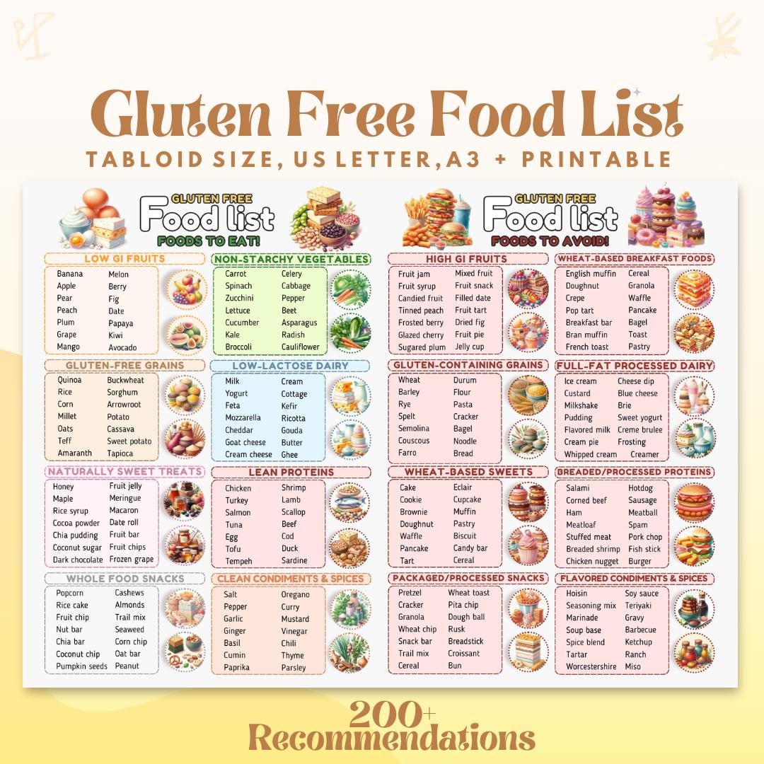 Gluten Free Food List, Gluten Free Food Guide, Gluten Free Food Plan ...