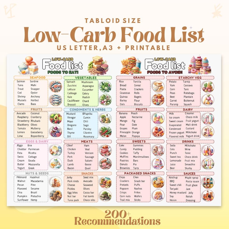 Low Carb Food List Keto Food List Printable Low Carb Diet Food List ...