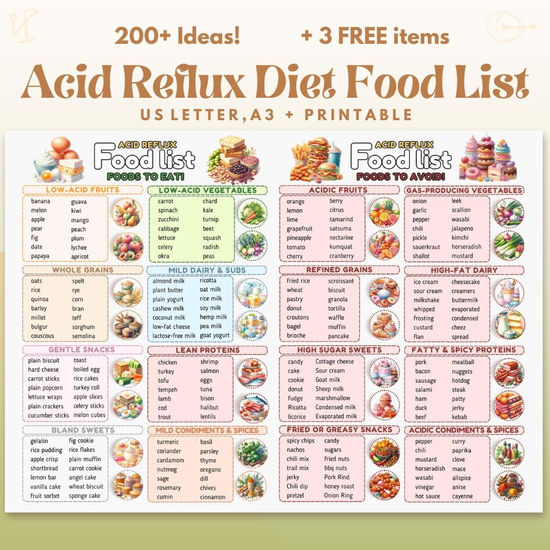 Acid Reflux Food List Chart, Acid Reflux Meal Plan, Acid Reflux Grocery ...