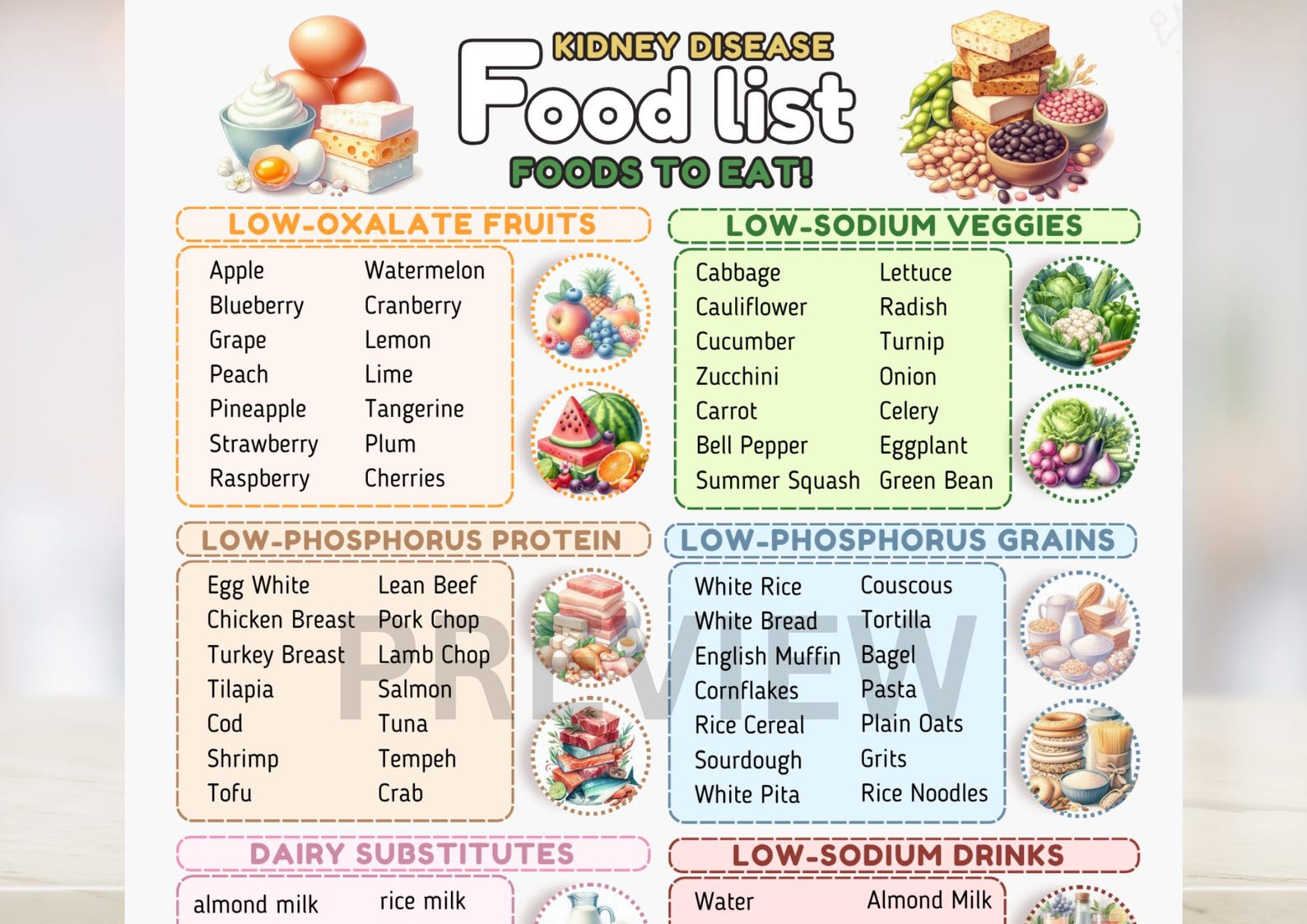 Kidney Disease Food List, Kidney Disease Food Chart, Kidney Diet Chart ...
