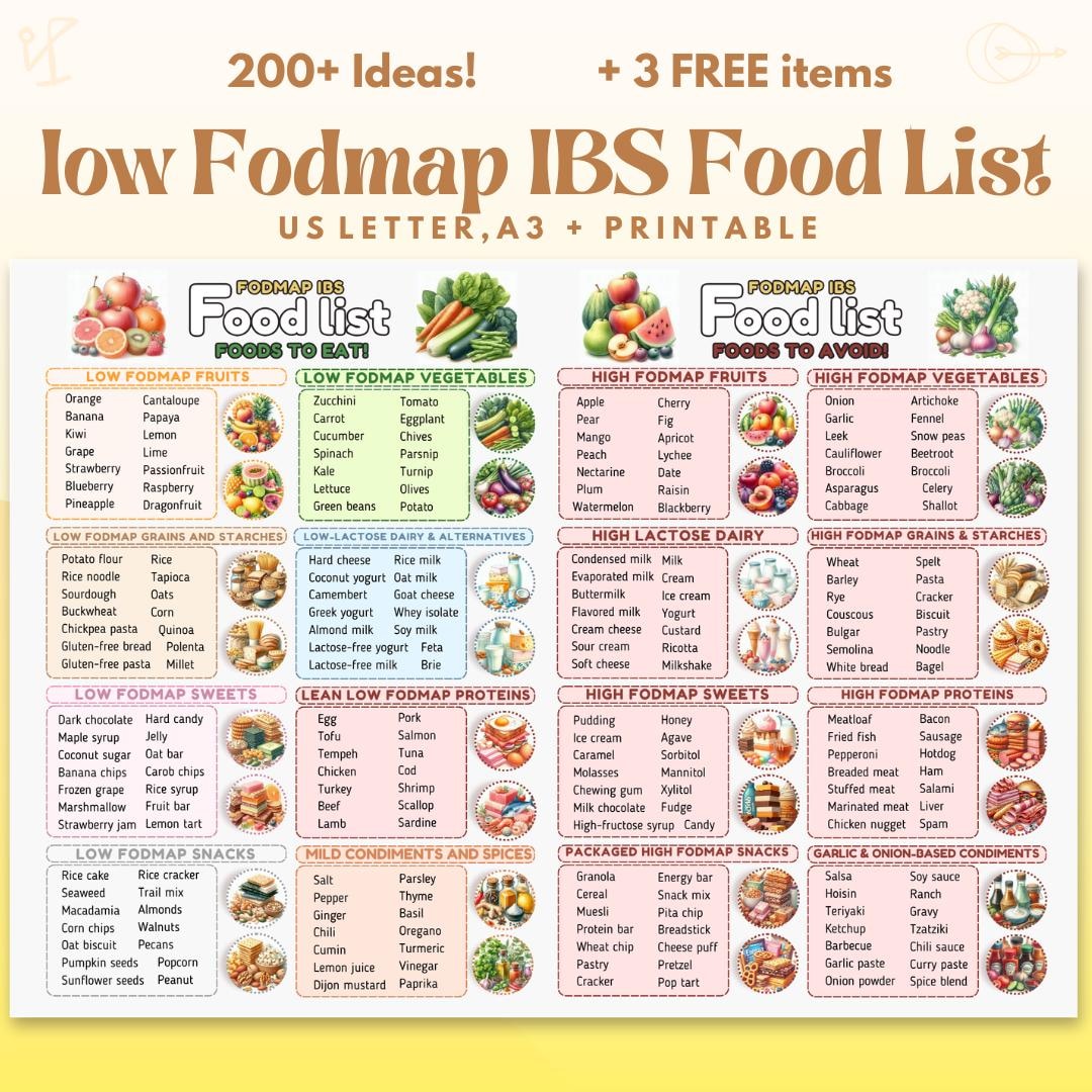 Fodmap IBS Food List, Fodmap Ibs Grocery, Ibs Low Fodmap Diet, Fodmap ...
