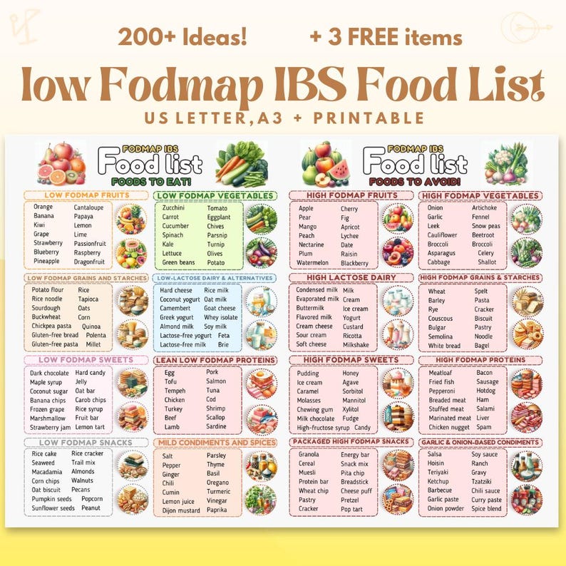 Fodmap IBS Food List, Fodmap Ibs Grocery, Ibs Low Fodmap Diet, Fodmap ...