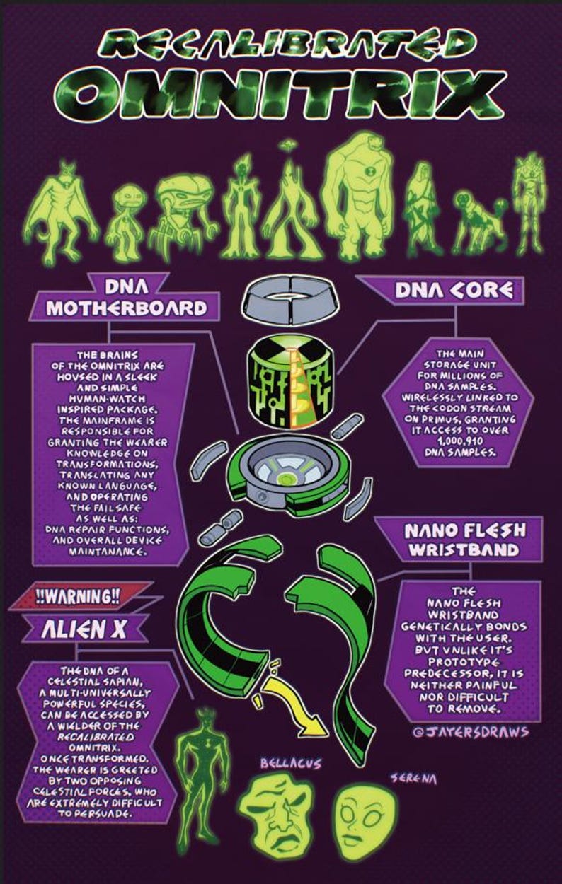 Ben 10 Alien Force Recalibrated Omnitrix Print - Etsy