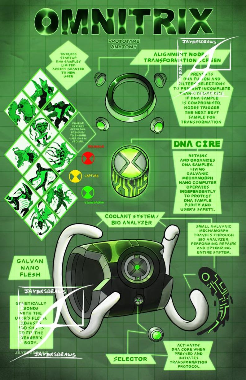 Omnitrix Prototype Anatomy Print - Etsy