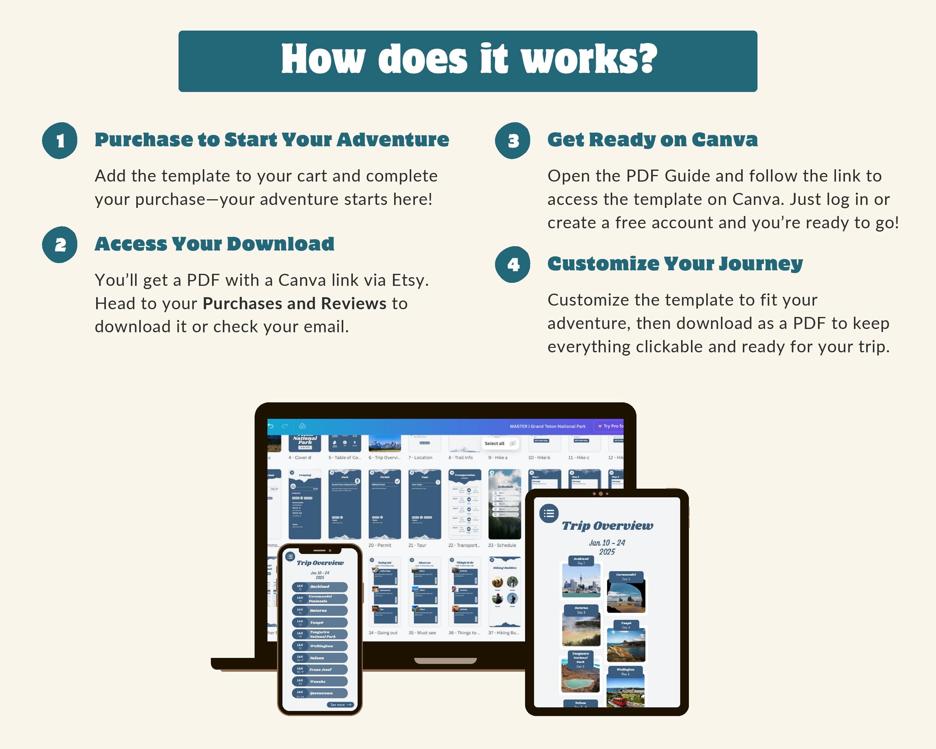 New Zealand Travel Itinerary Template - Editable Mobile Travel Planner ...