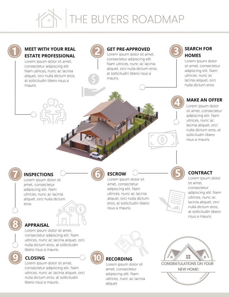 Home Buyers Roadmap - Etsy