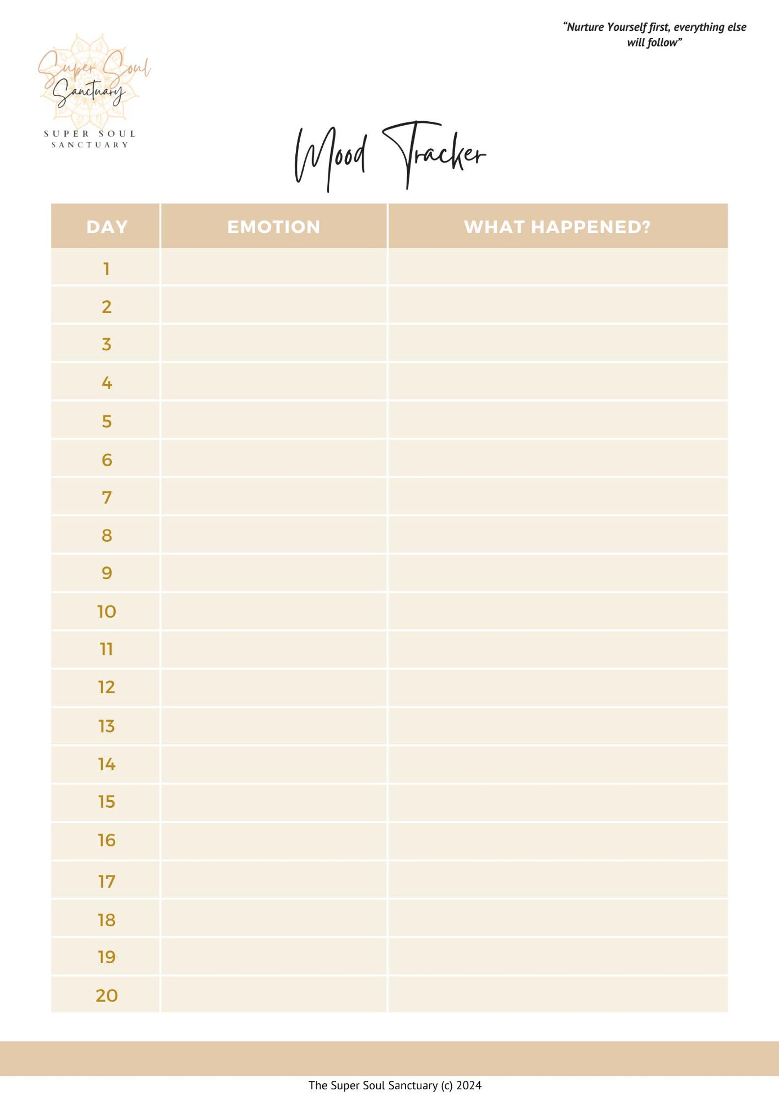Printable Self-care Habit Tracker | Daily, Weekly & Monthly Wellness ...