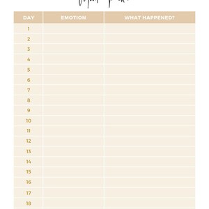 Printable Self-care Habit Tracker | Daily, Weekly & Monthly Wellness ...