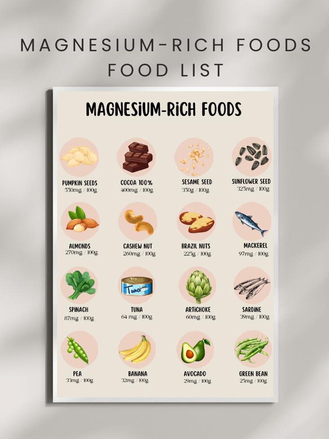 High Magnesium, Foods Poster , Food Chart, Magnesium-rich, Magnesium ...