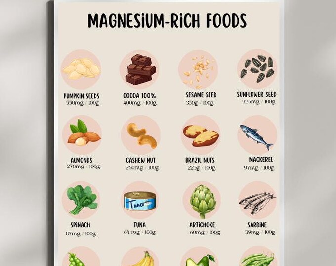 Magnesium Food Guide Printable Grocery List Digital Nutrition Guide ...