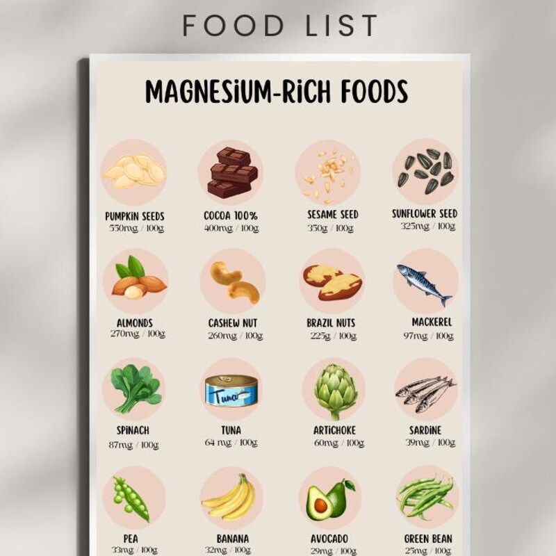 Foods High in Magnesium Chart - Etsy