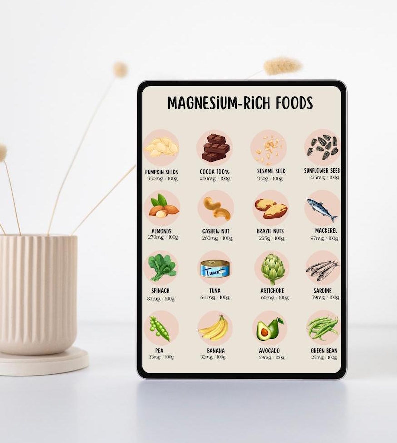 High Magnesium, Foods Poster , Food Chart, Magnesium-rich, Magnesium ...