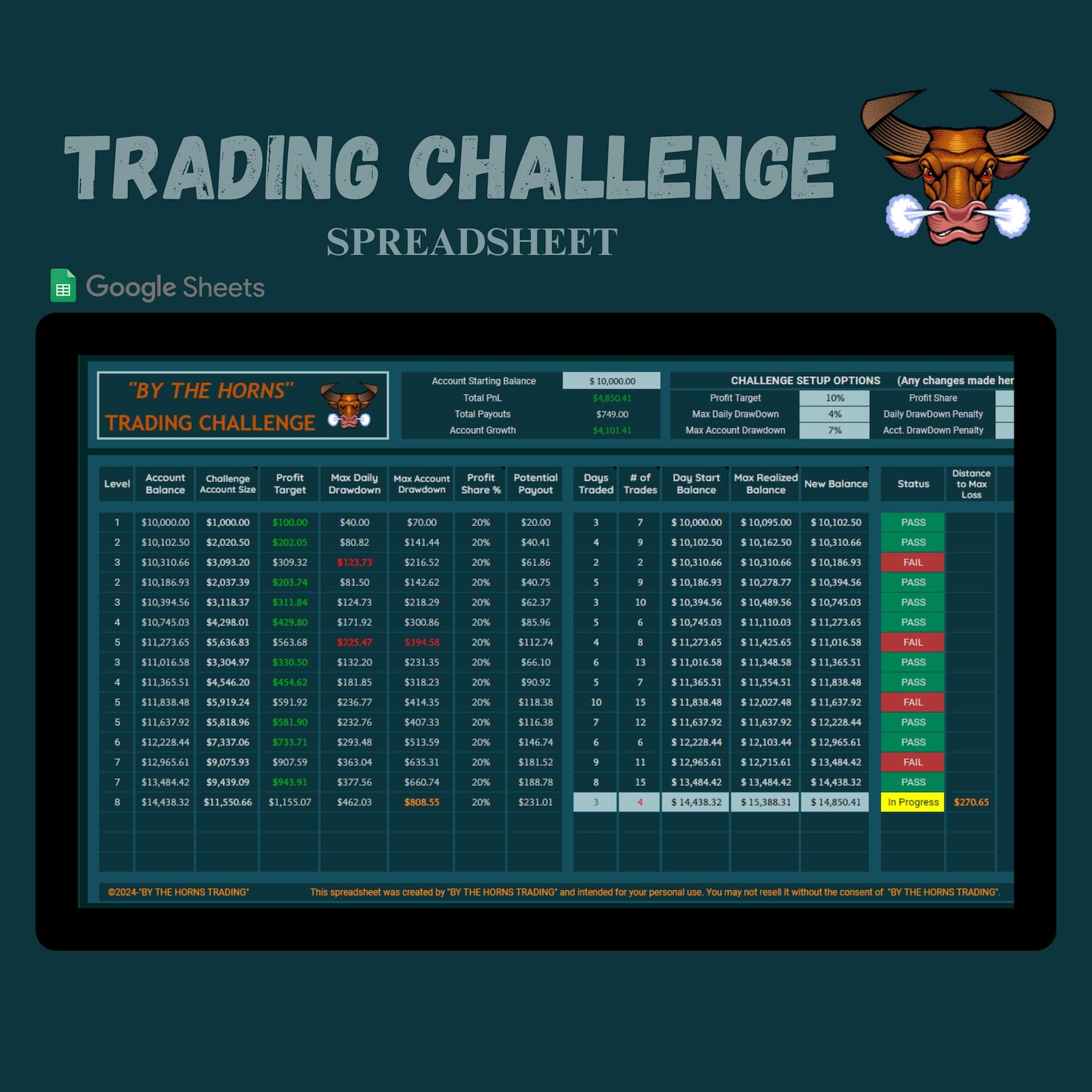 Trading Challenge Risk Management Trade Performance Day Trading Prop ...