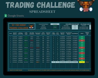 Trading Challenge Risk Management Trade Performance Day Trading Prop ...