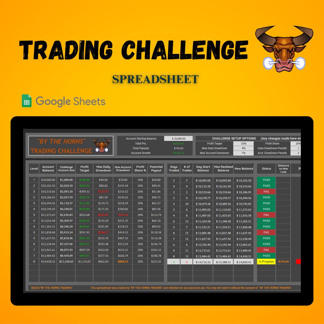 Trading Challenge Risk Management Trade Performance Day Trading Prop ...