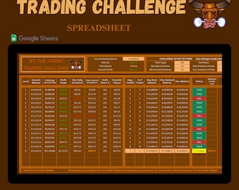 Trading Challenge Risk Management Trade Performance Day Trading Prop ...