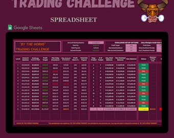 Trading Challenge Risk Management Trade Performance Day Trading Prop ...