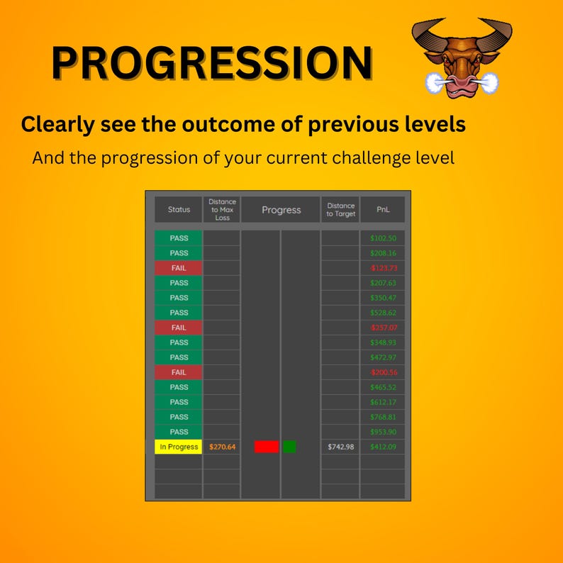 Trading Challenge Risk Management Trade Performance Day Trading Prop ...