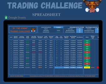 Trading Challenge Risk Management Trade Performance Day Trading Prop ...