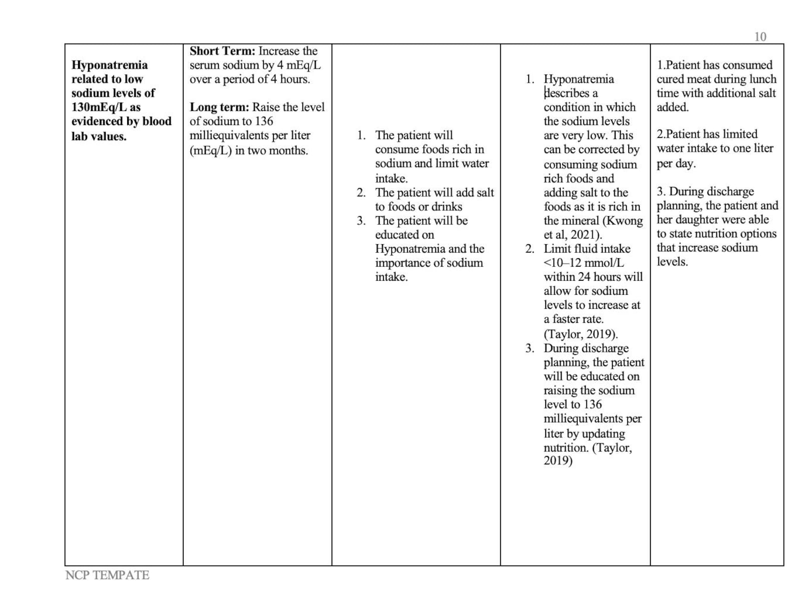 Care Plan for Hyponatremia, Falls and Depression. Includes ...