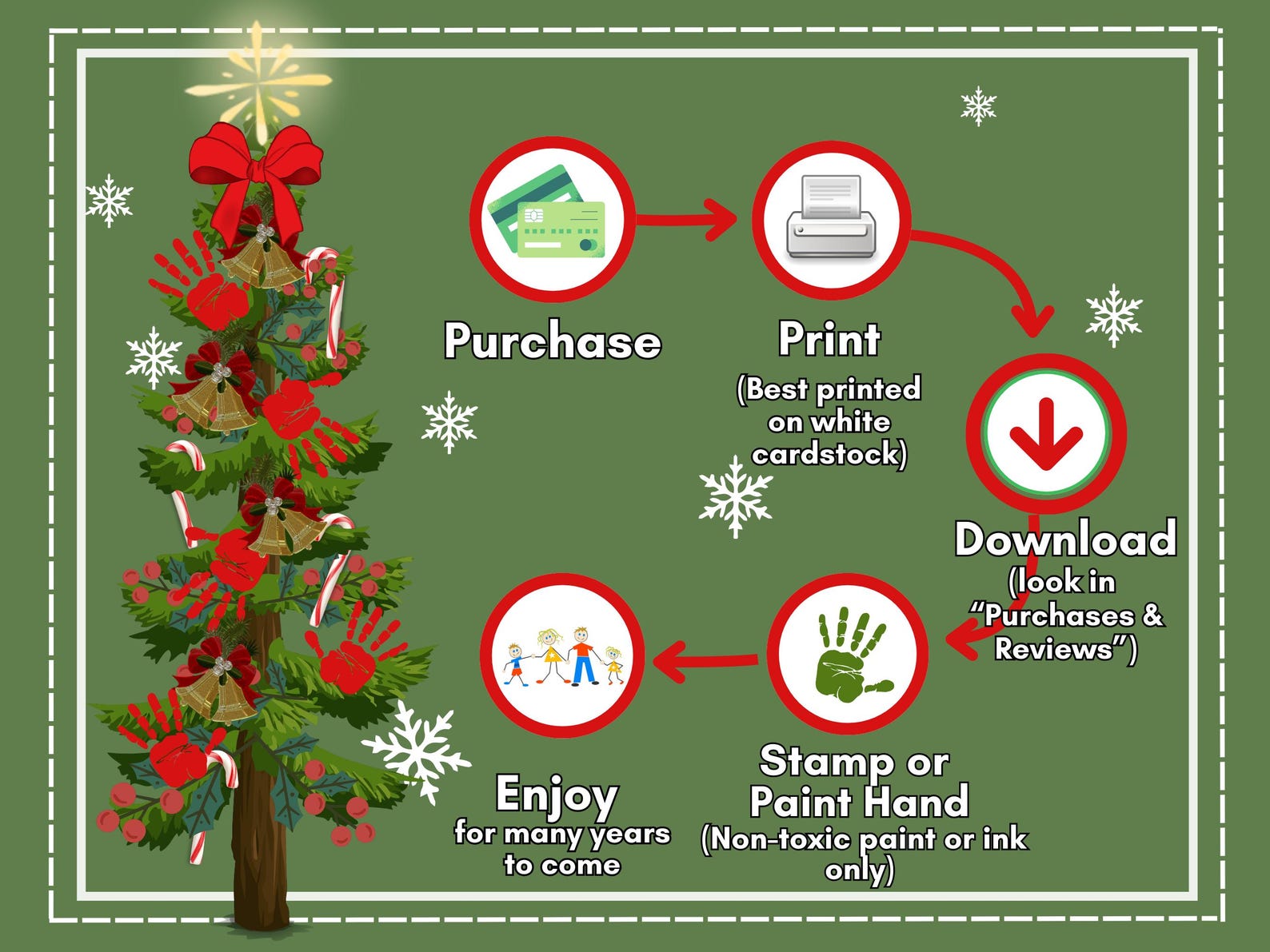 Kids Christmas Tree Handprint Craft, Babys "my First Christmas ...