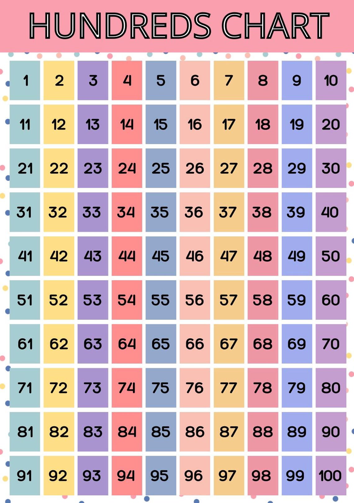 Colorful Pastel Hundreds Chart - Etsy