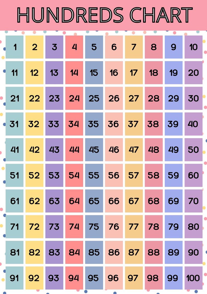 Colorful Pastel Hundreds Chart - Etsy