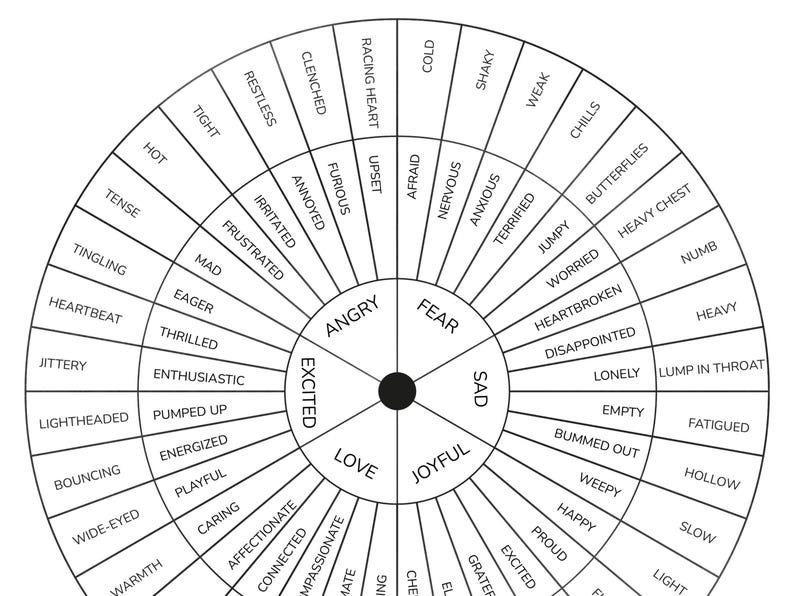 Feelings Wheel Coloring Printable, Emotions Wheel, Zones of Regulation ...