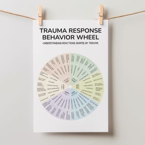Trauma Therapy, Feelings Wheel, Trauma Response Wheel, Emotions Poster ...