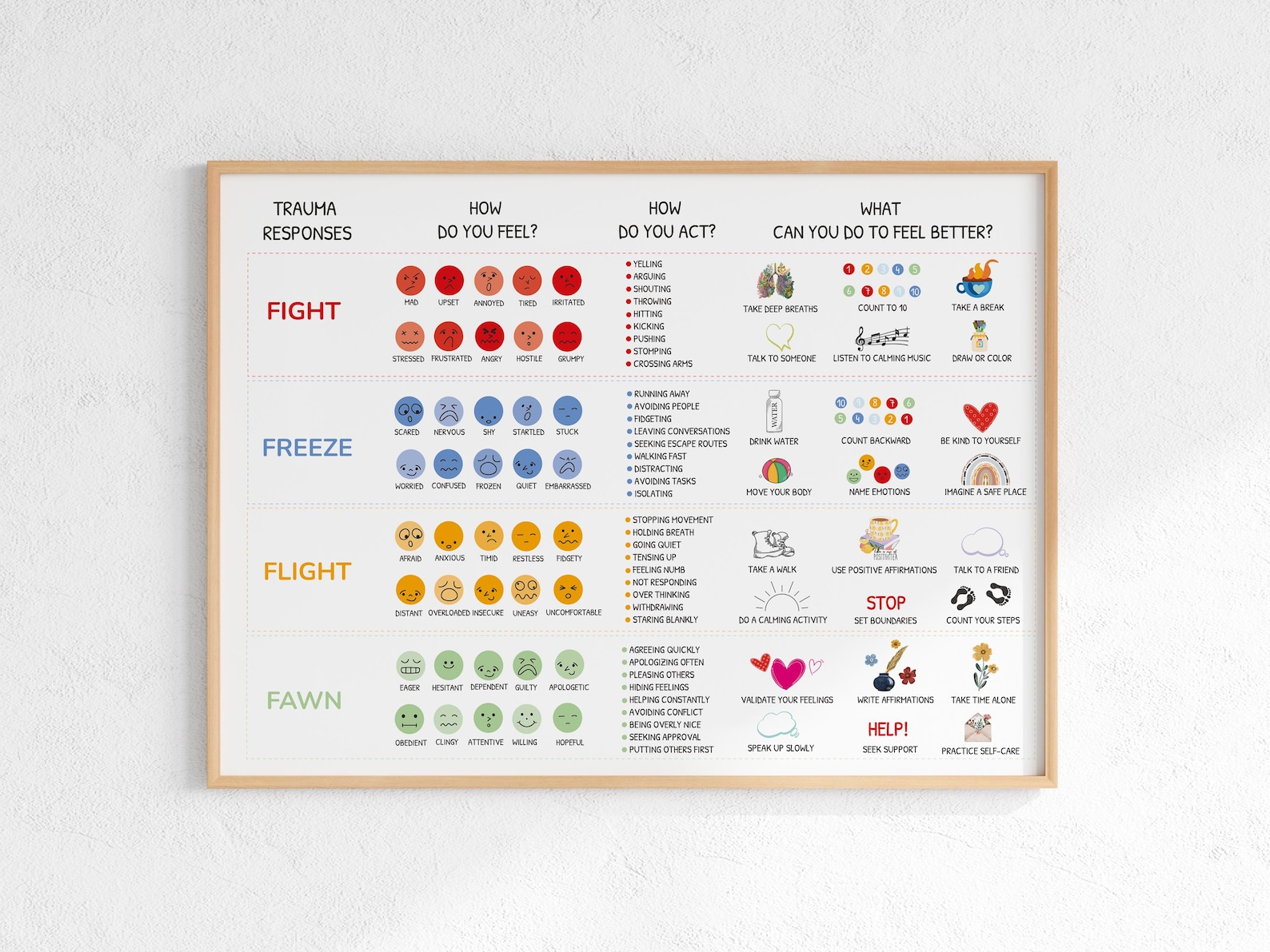 4F Trauma Personality Types, Trauma Responses, Emotions Poster, Calming ...
