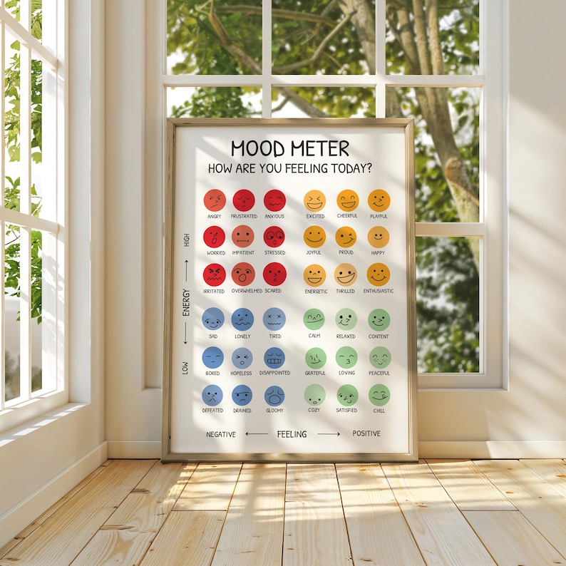 Mood Meter, Trauma Therapy, Feelings Wheel, Emotions Poster, Calming ...