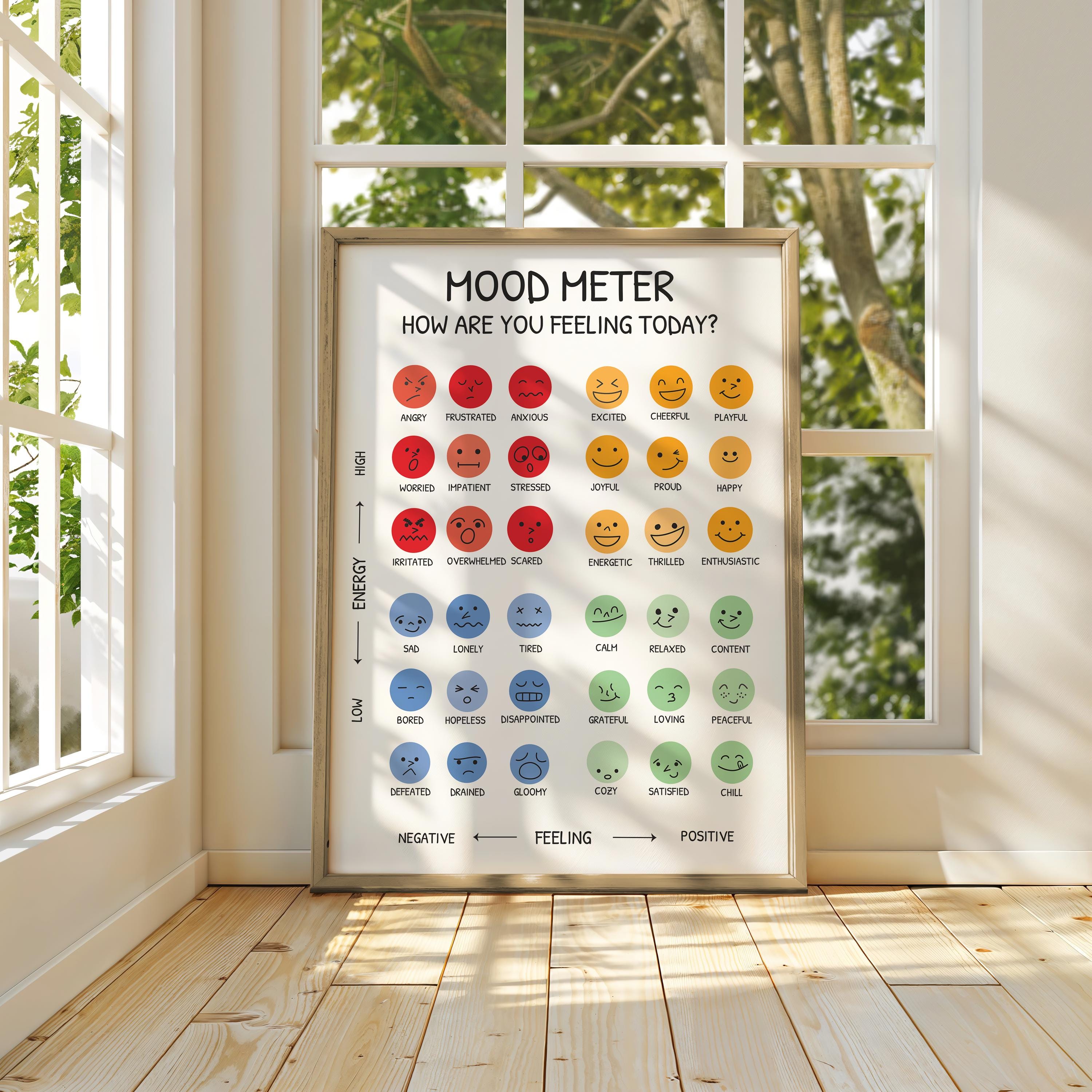 Mood Meter, Trauma Therapy, Feelings Wheel, Emotions Poster, Calming ...