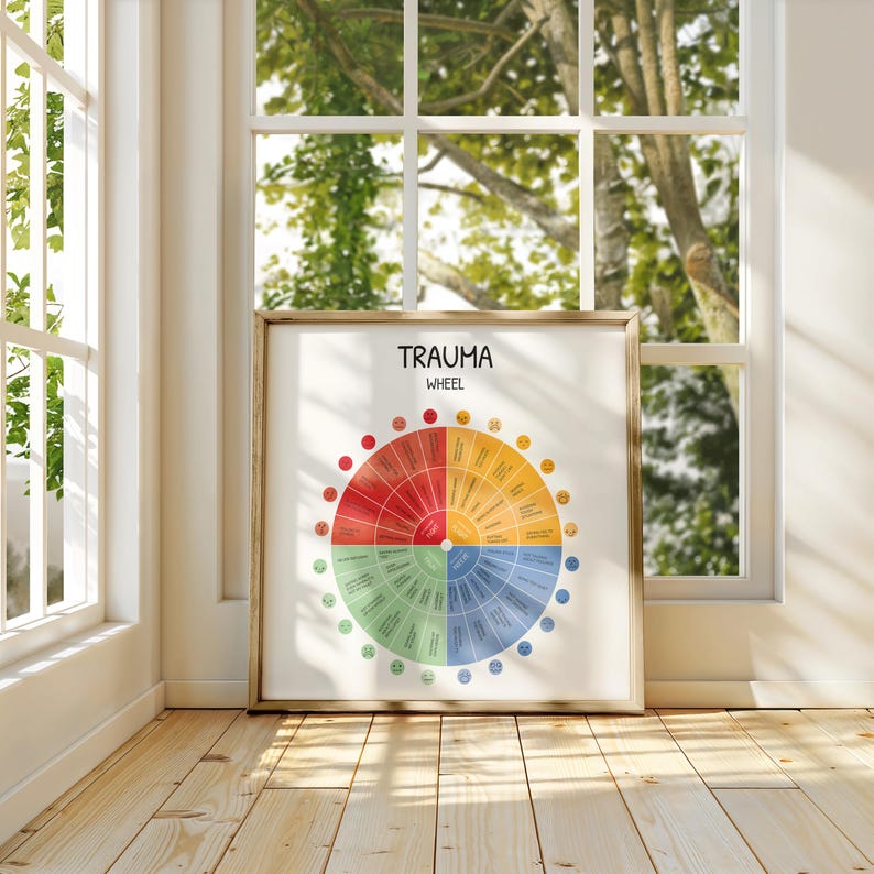 Trauma Therapy Bundle, Feelings Wheel, Trauma Response Wheel, Emotions ...