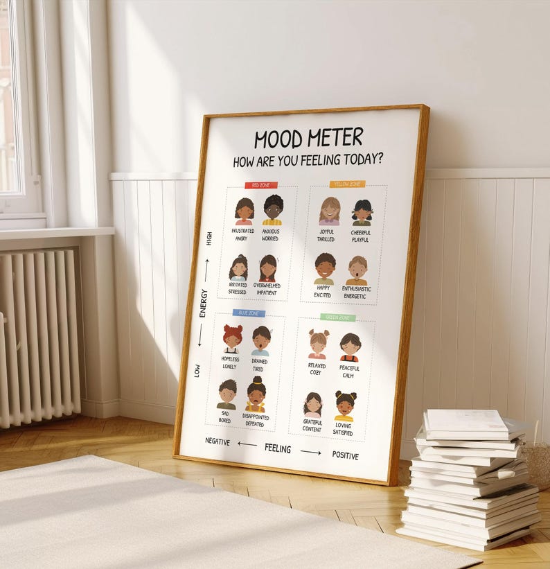 Mood Meter, Coping Skills Poster, Feelings Wheel, Emotions Print, Calming Corner, School ...